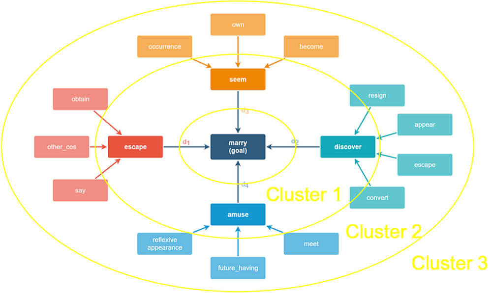 译介丨Mark Riedl：人工智能故事生成导论 (2021)