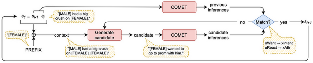 译介丨Mark Riedl：人工智能故事生成导论 (2021)