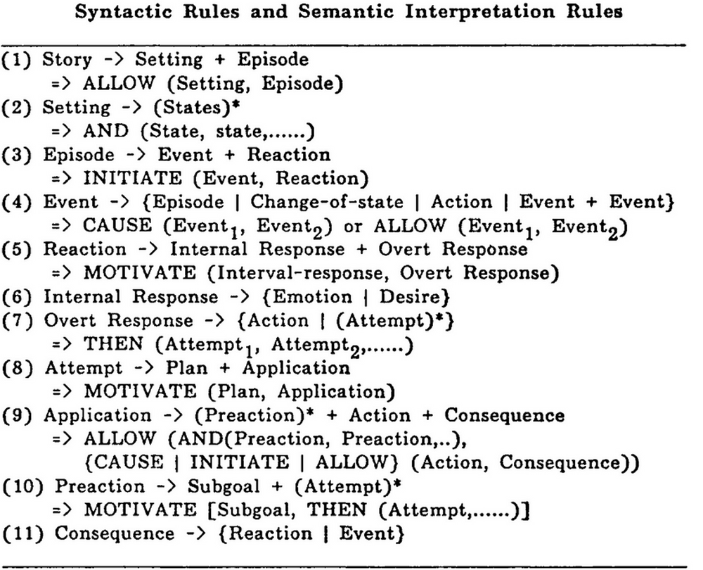 译介丨Mark Riedl：人工智能故事生成导论 (2021)