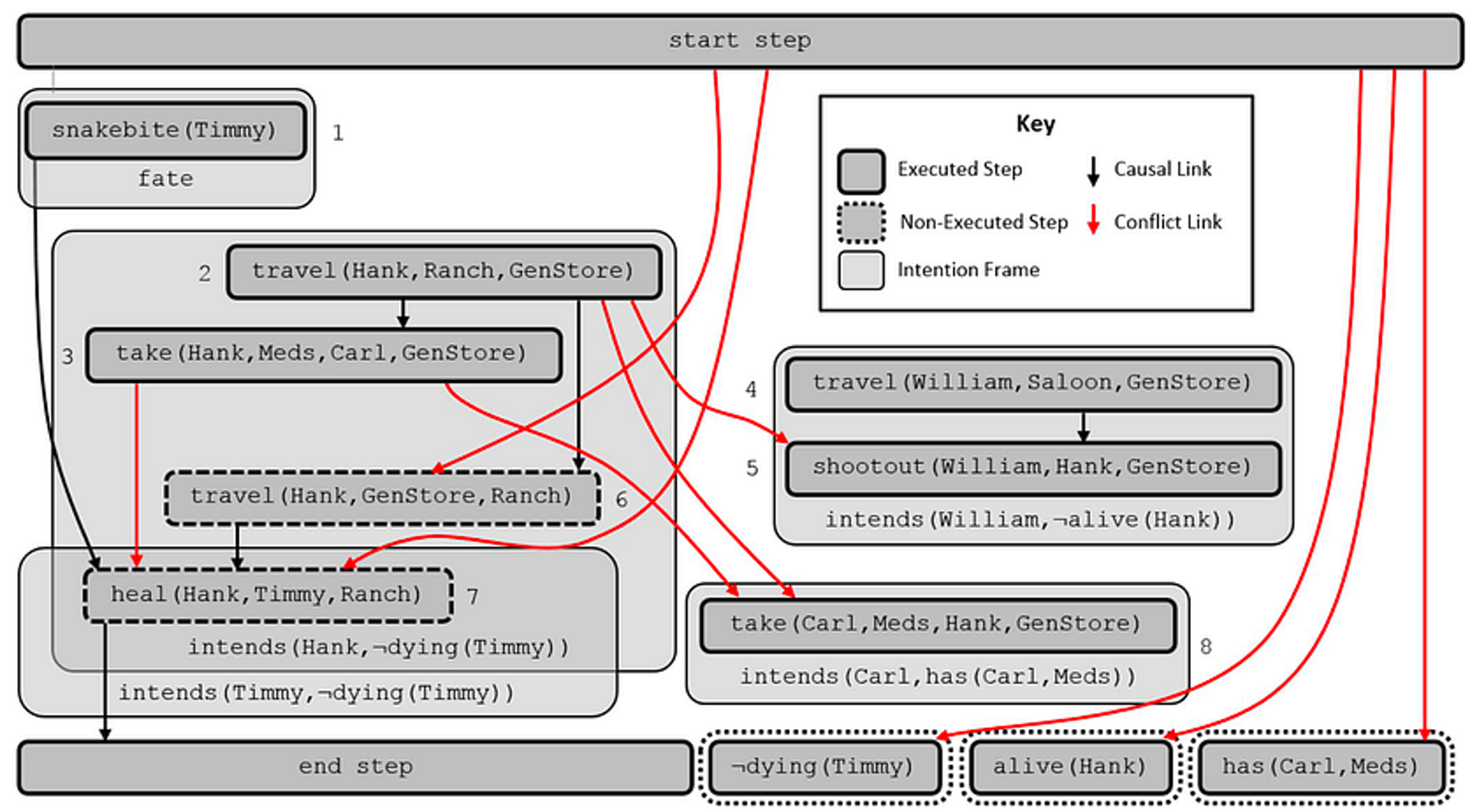 译介丨Mark Riedl：人工智能故事生成导论 (2021)