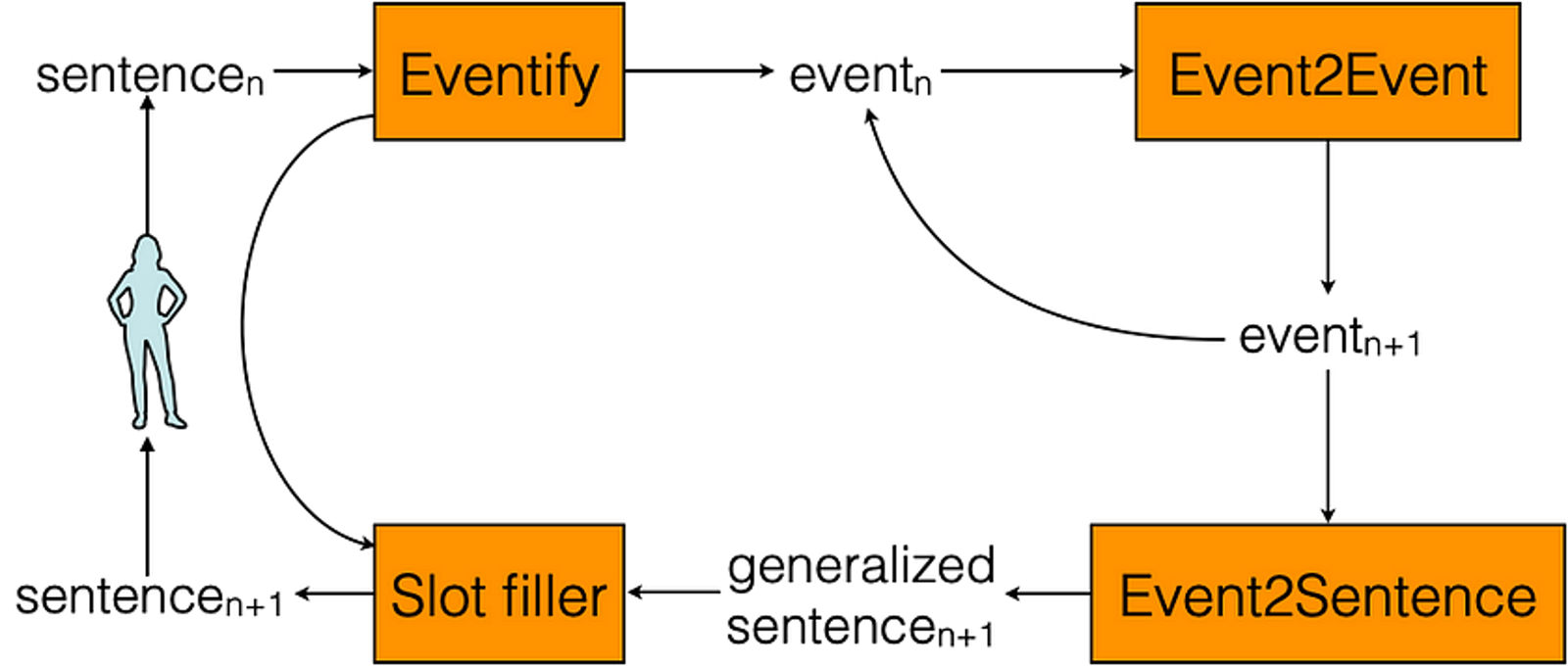 译介丨Mark Riedl：人工智能故事生成导论 (2021)