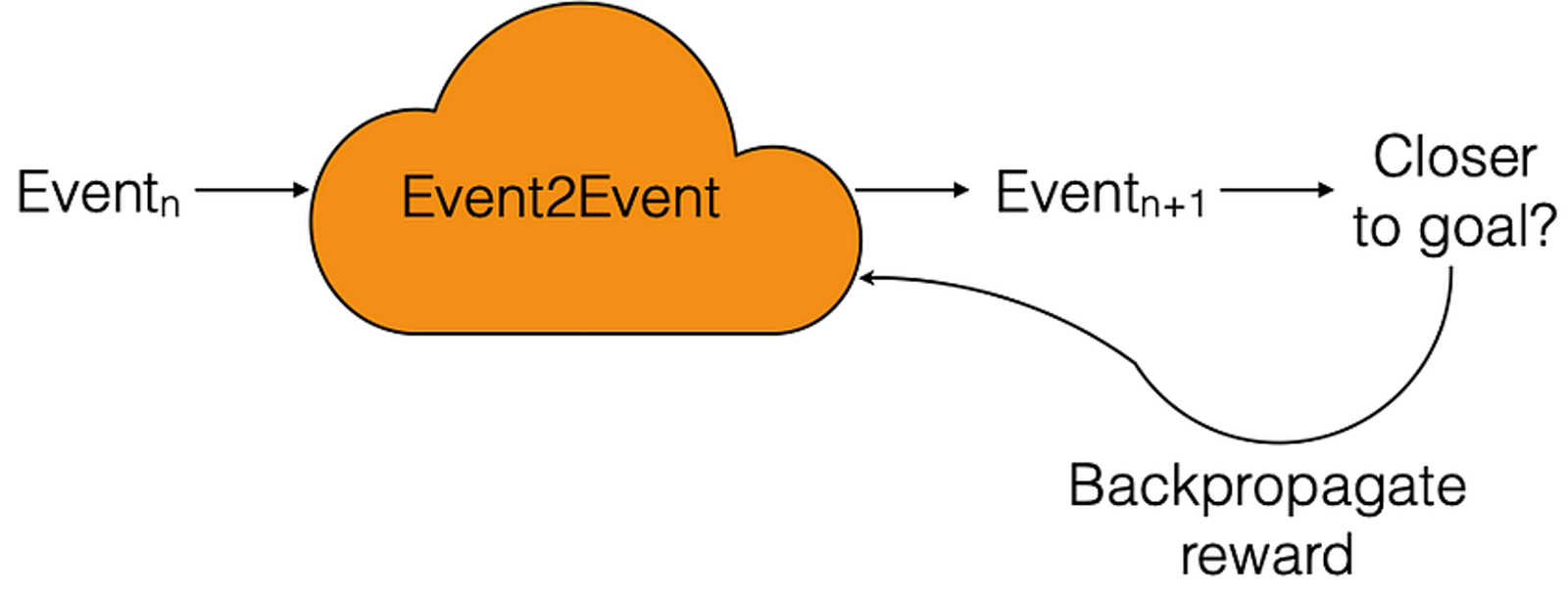 译介丨Mark Riedl：人工智能故事生成导论 (2021)