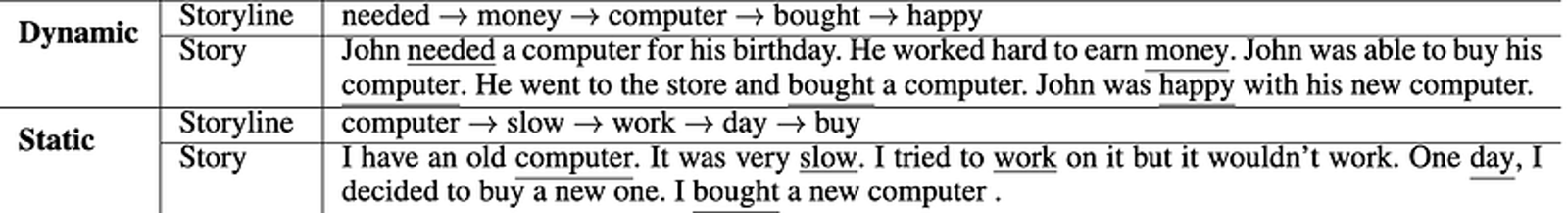 译介丨Mark Riedl：人工智能故事生成导论 (2021)