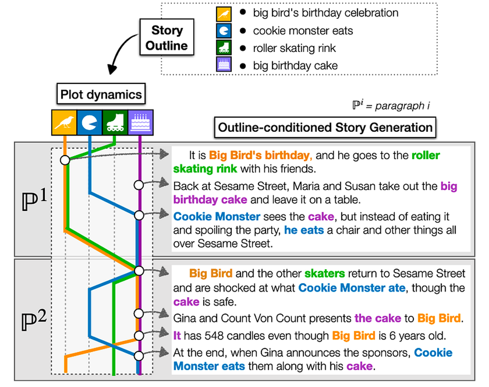 译介丨Mark Riedl：人工智能故事生成导论 (2021)